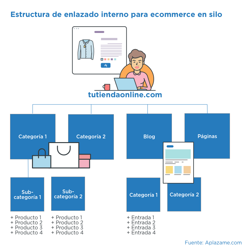 Fichas de producto: 6 pasos para que atraigan y conviertan - Aplazame